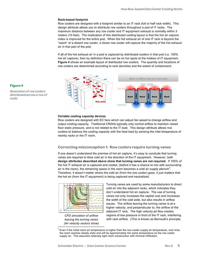 Row based cooling whitepaper | PDF