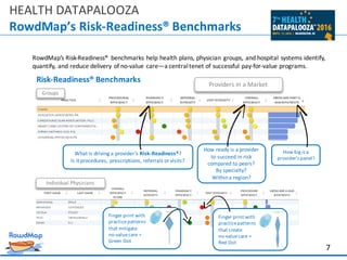 RowdMap Health Datapalooza Innovation Showcase | PPT
