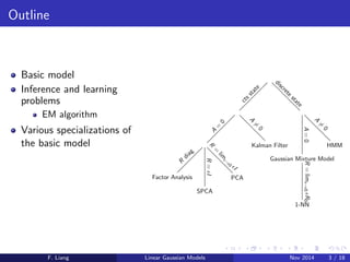 A Unifying Review of Gaussian Linear Models (Roweis 1999) | PDF