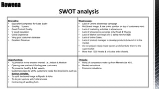 Sweets Factory Marketing plan | PPTX