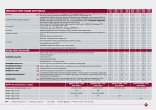 Rowe rcs4000 rcs6000-rcs8000-rcs9000 | PDF | Computing | Technology ...
