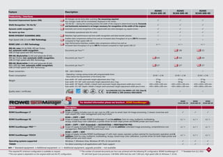 Rowe Scan 600 44 inch Tarayıcı - GenisFormat.Com
