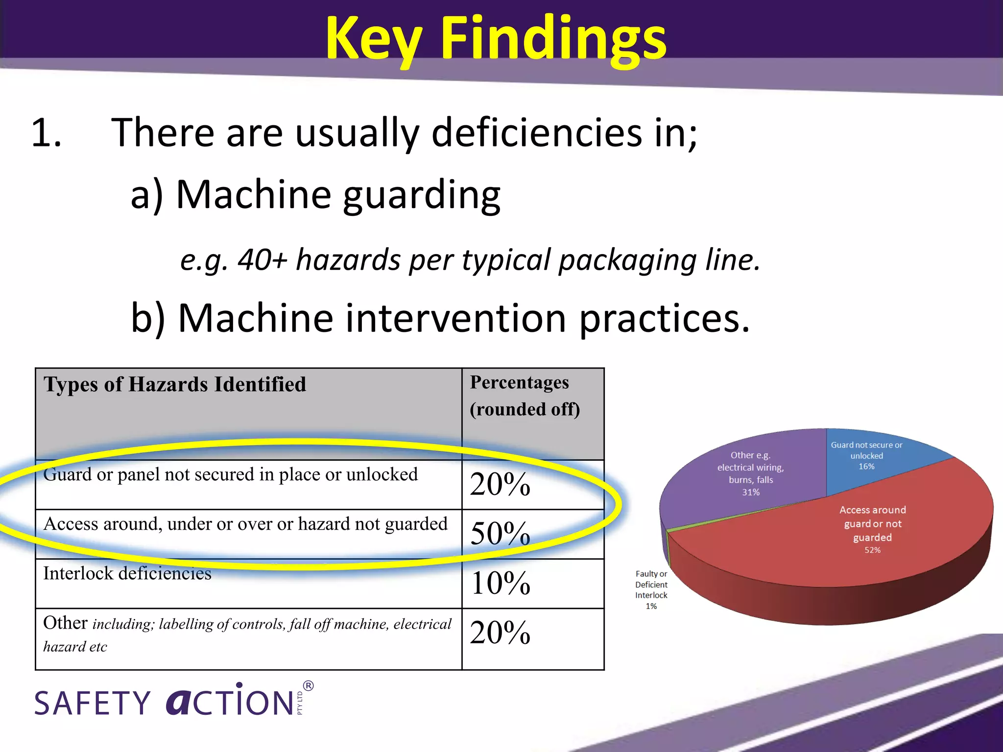 A Zero Harm Program for Machine Safeguarding | PDF