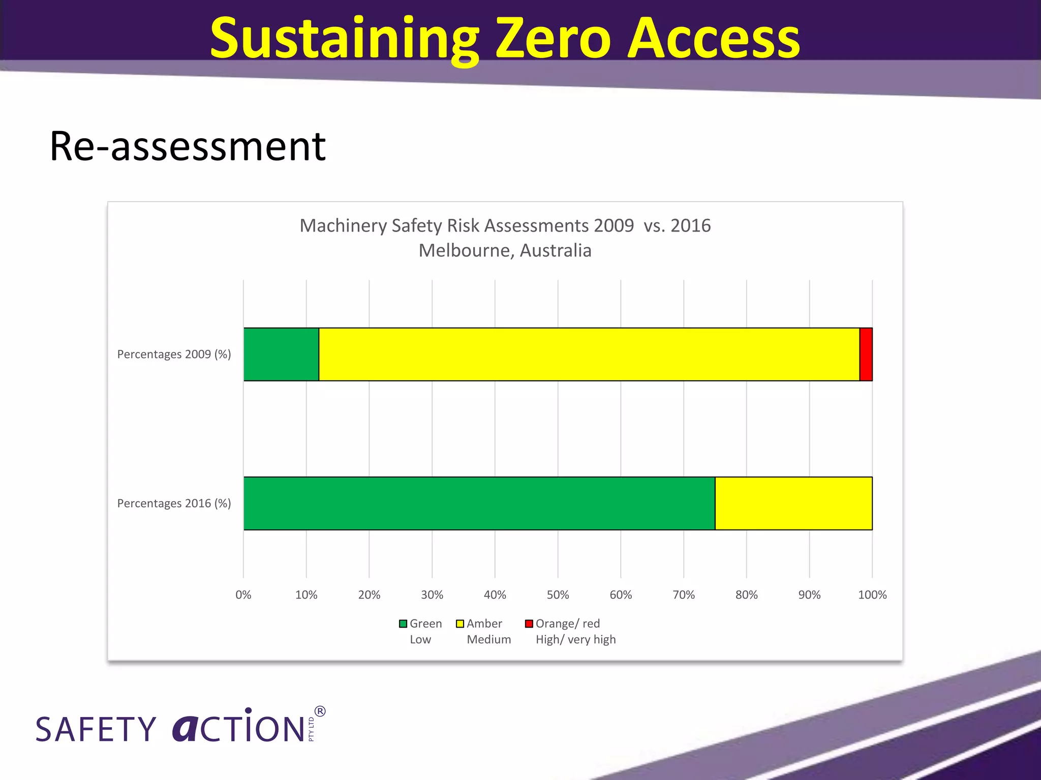 A Zero Harm Program for Machine Safeguarding | PDF