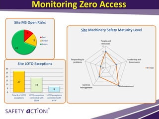 A Zero Harm Program for Machine Safeguarding | PDF