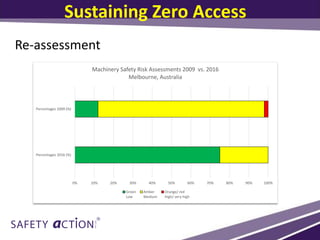 A Zero Harm Program for Machine Safeguarding | PDF