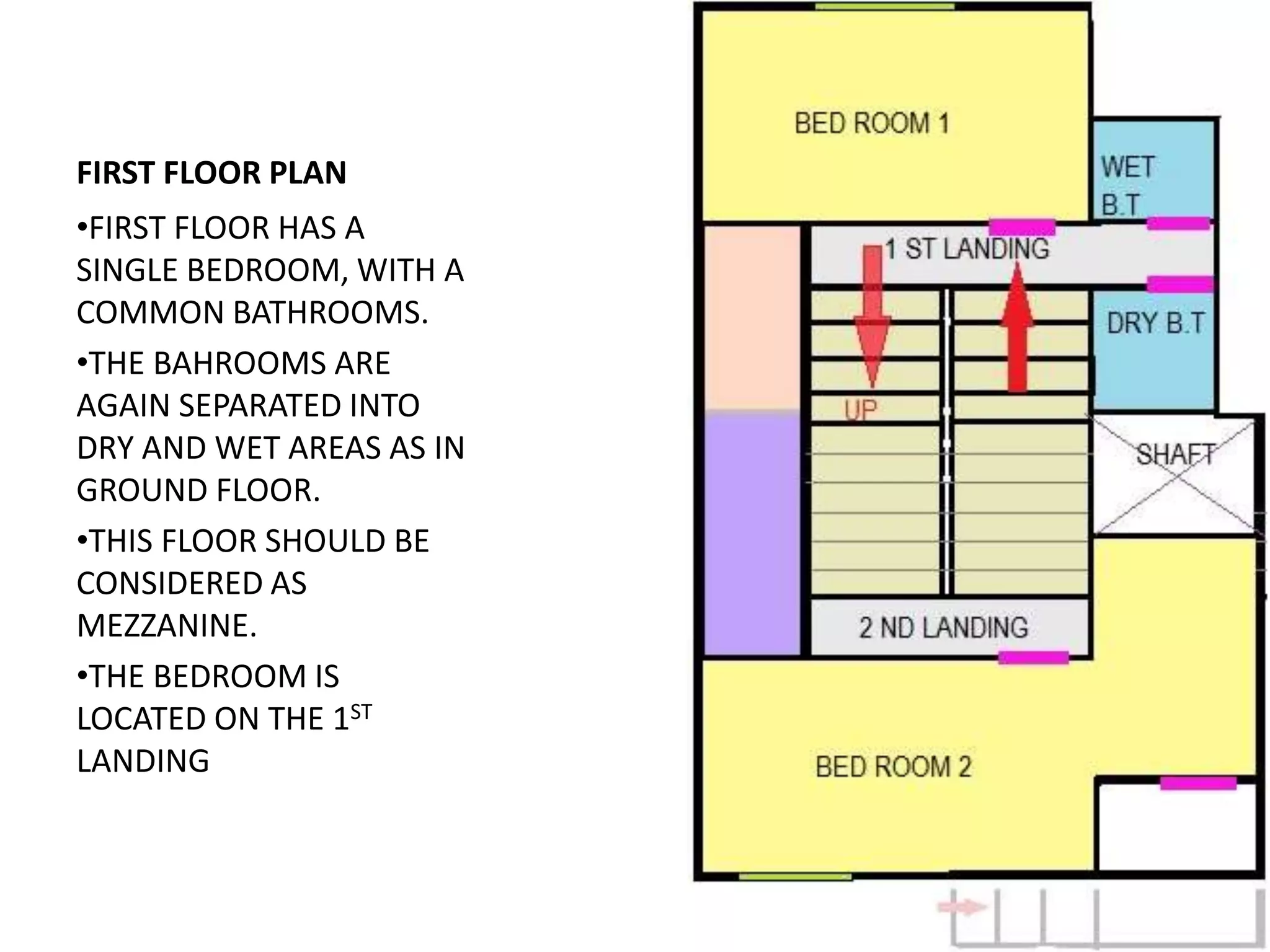 Row housing casestudy | PPTX