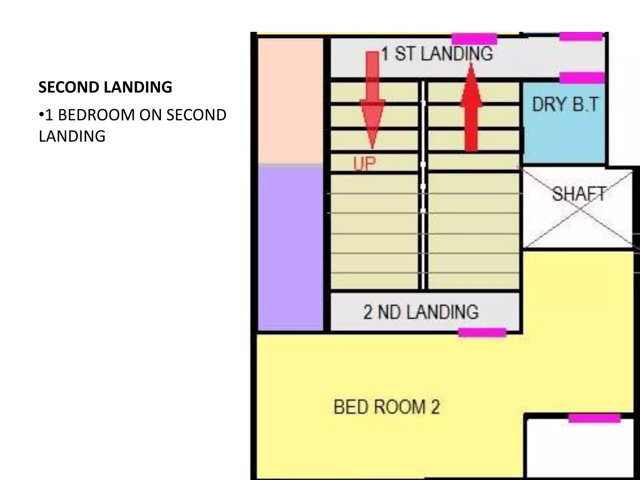 Row housing casestudy | PPTX