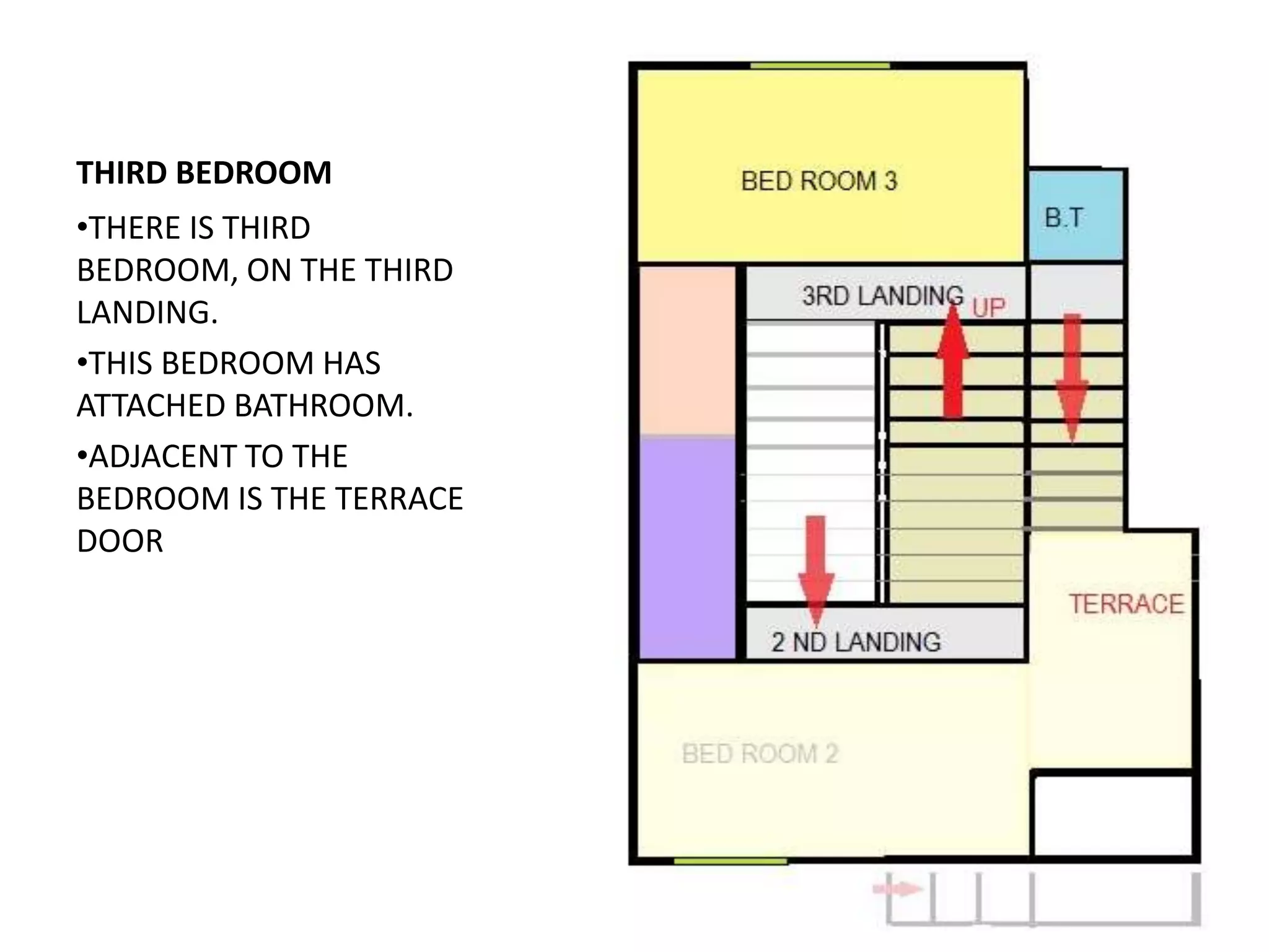 Row housing casestudy | PPTX
