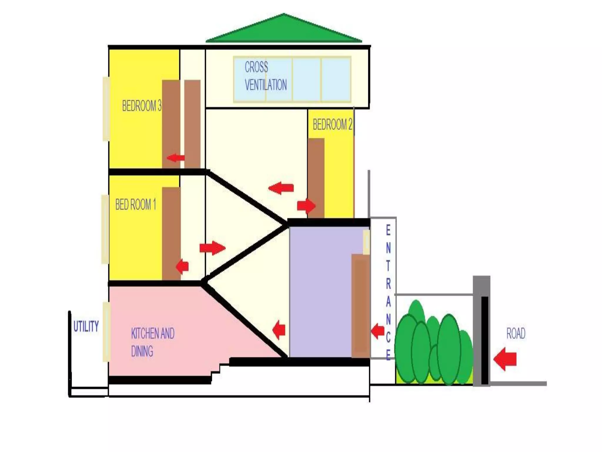 Row housing casestudy | PPTX