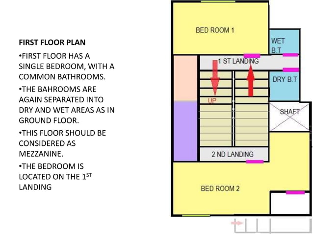 Row housing casestudy | PPTX | Houses | Real Estate