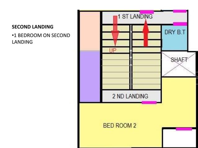 Row housing casestudy | PPTX | Houses | Real Estate