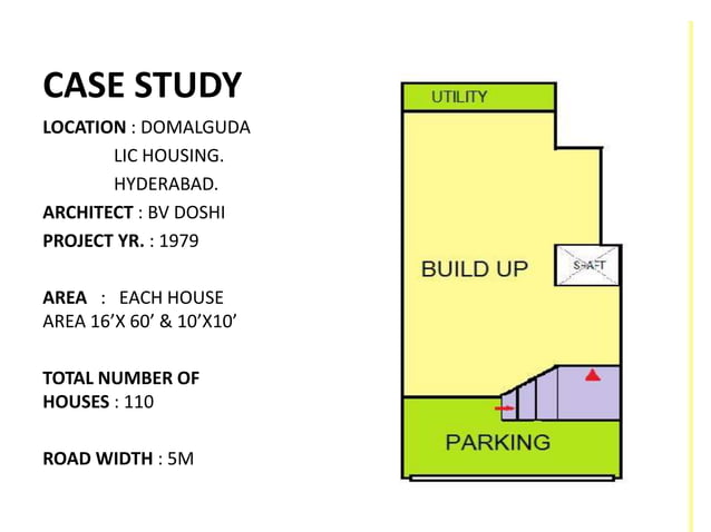 Row housing casestudy | PPTX | Houses | Real Estate