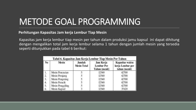 goal programing ppt | PPTX