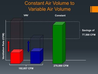 Rowland Hall Hvac Retrofit | PPTX