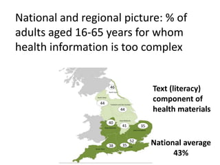Health literacy and health information in England: how big is the ...