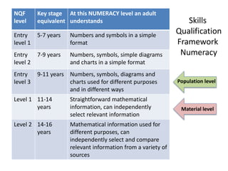 Health literacy and health information in England: how big is the ...