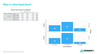 Row Panels for Bar Charts in IBM SPSS Statistics.pptx
