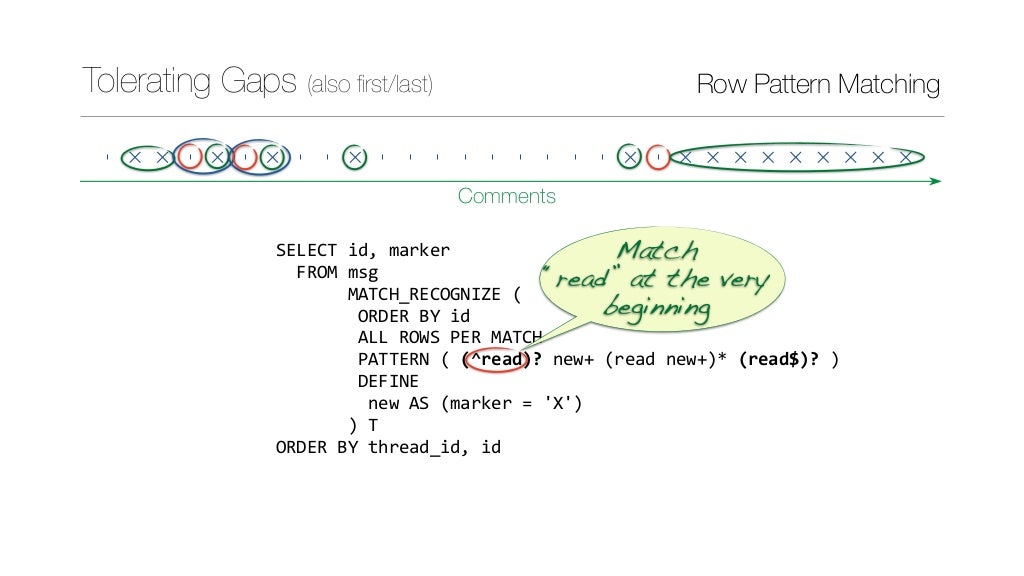 Row Pattern Matching In SQL 2016 row-pattern-matching-in-sql-2016
