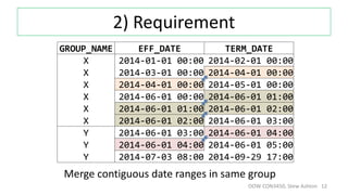 Row Pattern Matching 12c MATCH_RECOGNIZE OOW14 | PPT