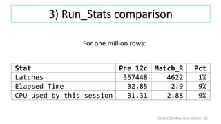 Row Pattern Matching 12c MATCH_RECOGNIZE OOW14 | PPT