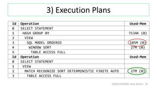 Row Pattern Matching 12c MATCH_RECOGNIZE OOW14 | PPT