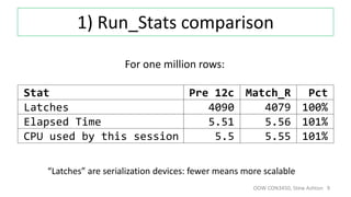 Row Pattern Matching 12c MATCH_RECOGNIZE OOW14 | PPTX
