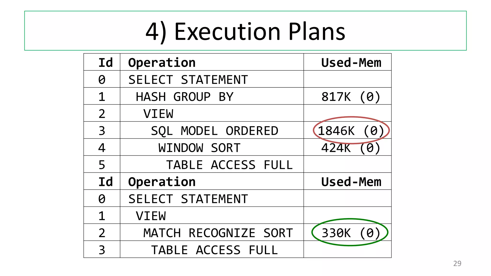 Row patternmatching12ctech14 | PPTX