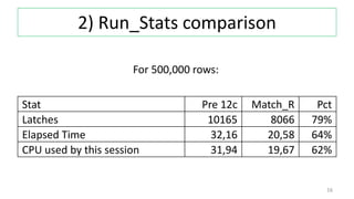 Row patternmatching12ctech14 | PPTX | Databases | Computer Software and Applications
