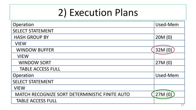 Row patternmatching12ctech14 | PPTX | Databases | Computer Software and Applications