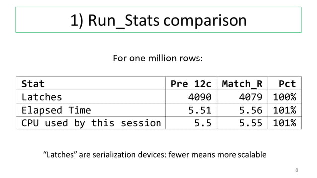 Row Patternmatching12ctech14 Pptx Databases Computer Software And