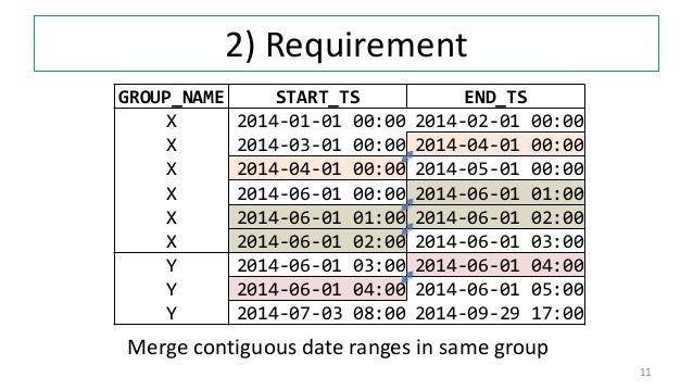 Row Patternmatching12ctech14 