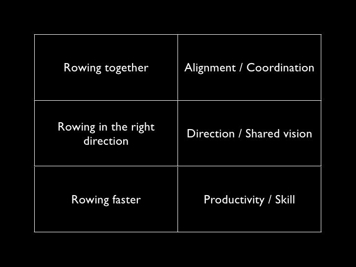 Row Together, Row in the Right Direction, Row Faster