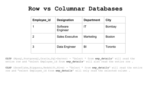 Row And Columnar Databases Ppt