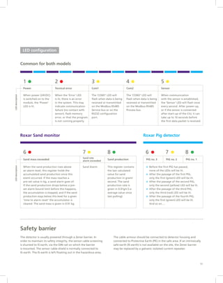 Roxar sand-monitor -pig-detector brochure | PDF