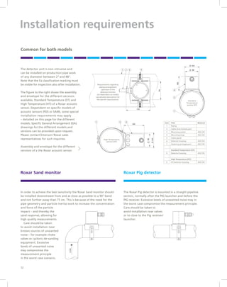 Roxar sand-monitor -pig-detector brochure | PDF