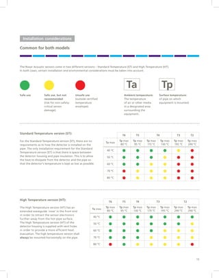 Roxar sand-monitor -pig-detector brochure | PDF