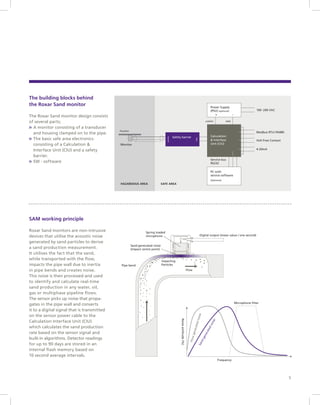 Roxar sand-monitor -pig-detector brochure | PDF