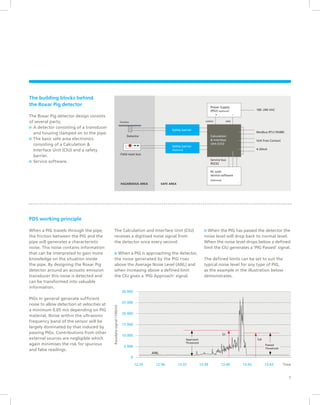 Roxar sand-monitor -pig-detector brochure | PDF