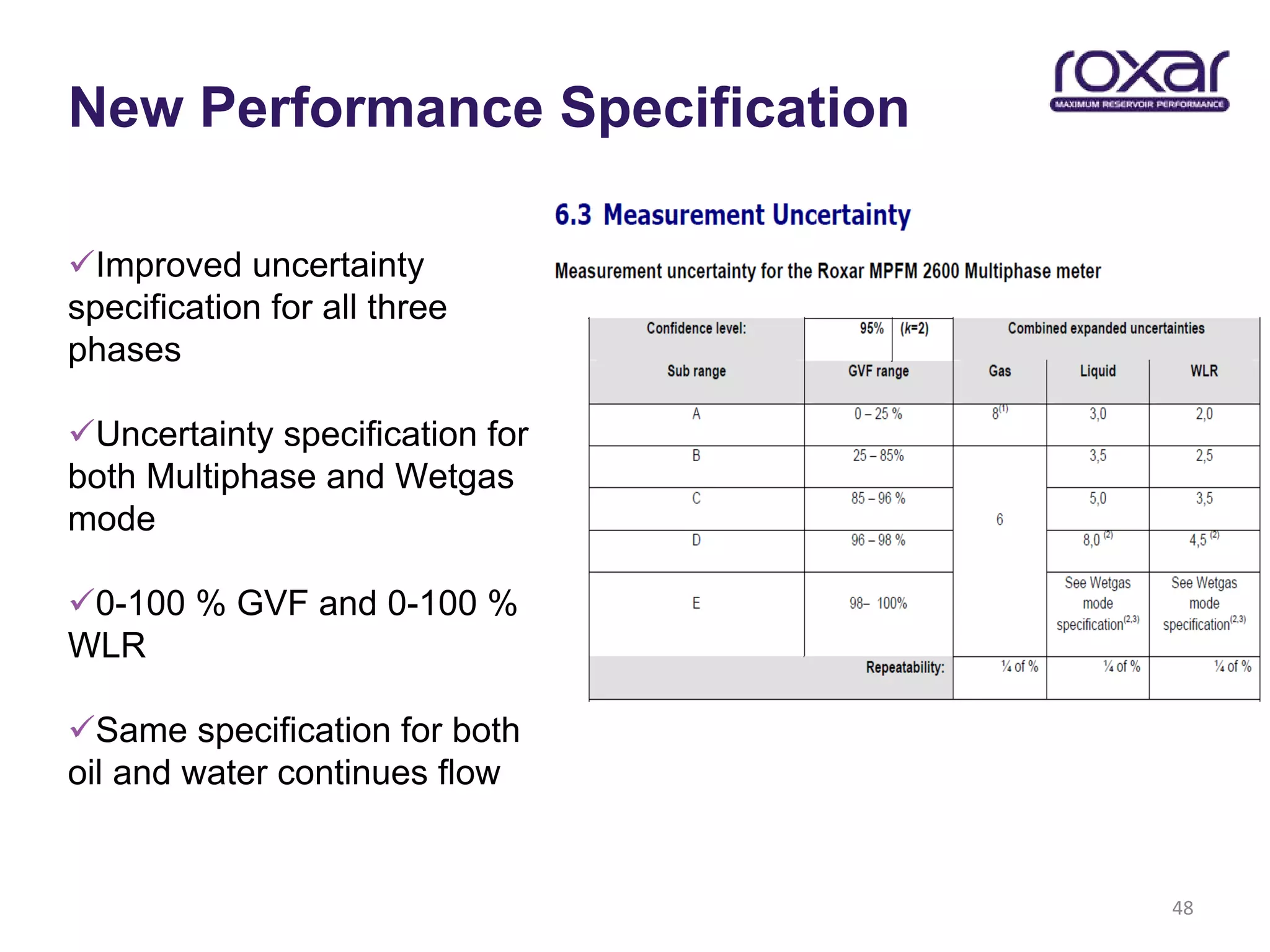 Roxar Multiphase Meter | PDF