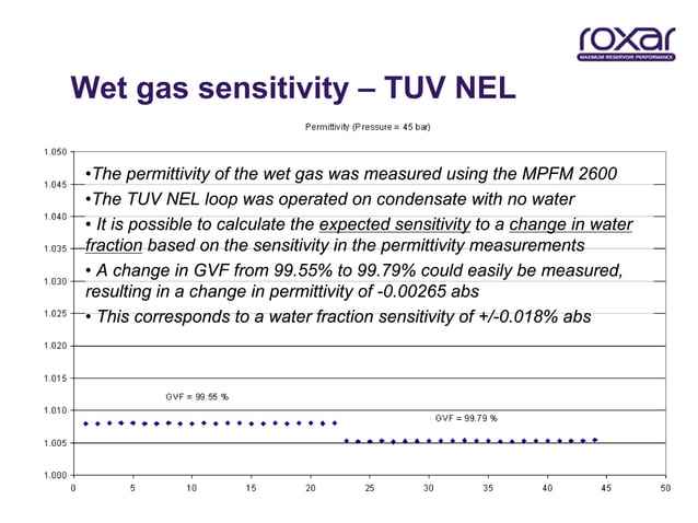 Roxar Multiphase Meter | PDF
