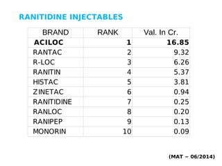Roxatidine, Second generation histamine H2 receptor antagonist | PPT