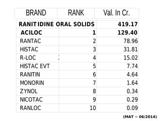 Roxatidine, Second generation histamine H2 receptor antagonist | PPT