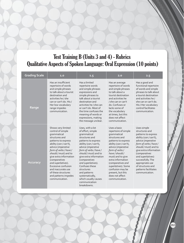 Level 3 rubrics | PDF