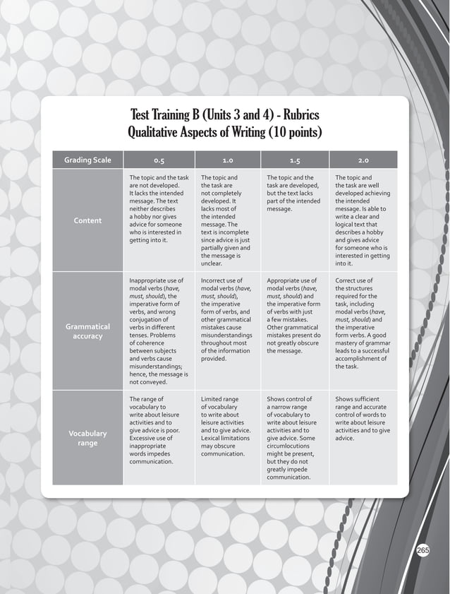 Level 3 rubrics | PDF