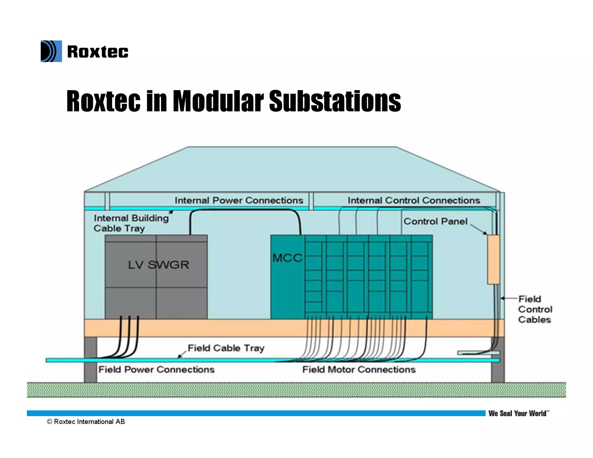 Roxtec BG Applications | PDF