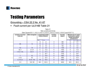 Roxtec BG Applications | PDF