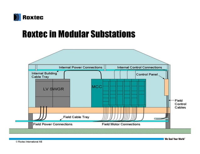Roxtec BG Applications | PDF | Technology & Computing