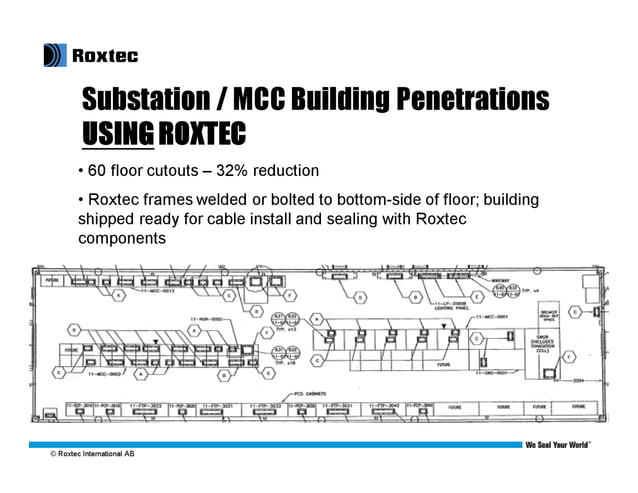 Roxtec BG Applications | PDF | Technology & Computing