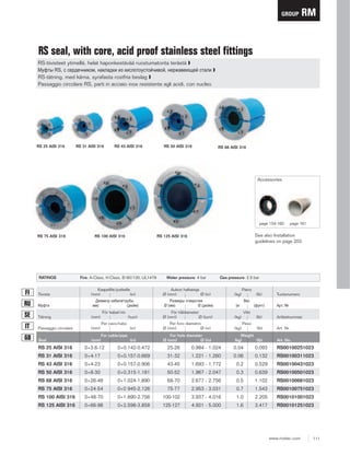 Roxtec Cable and Pipe Transit Seals - RS Type | PDF